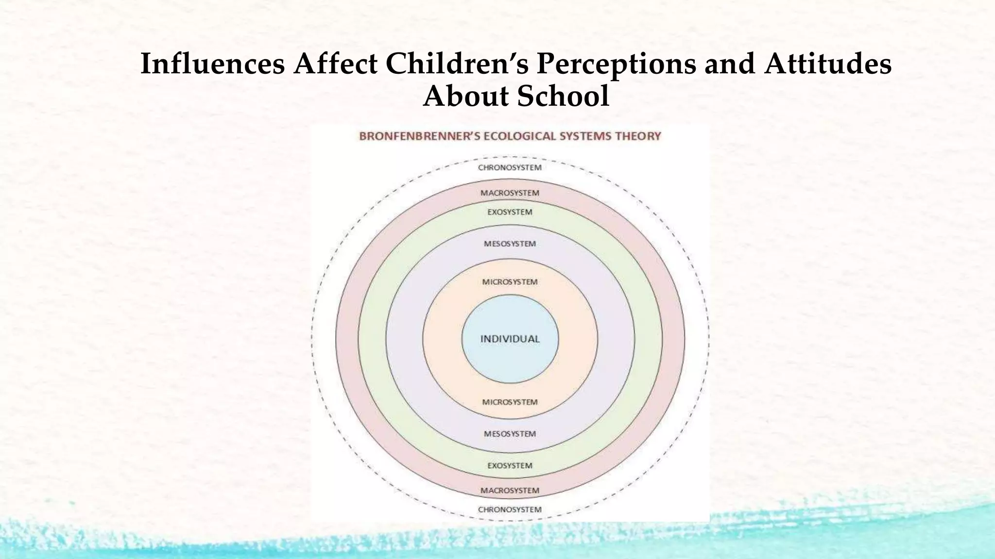 Home, School, and Community Influences | PPTX