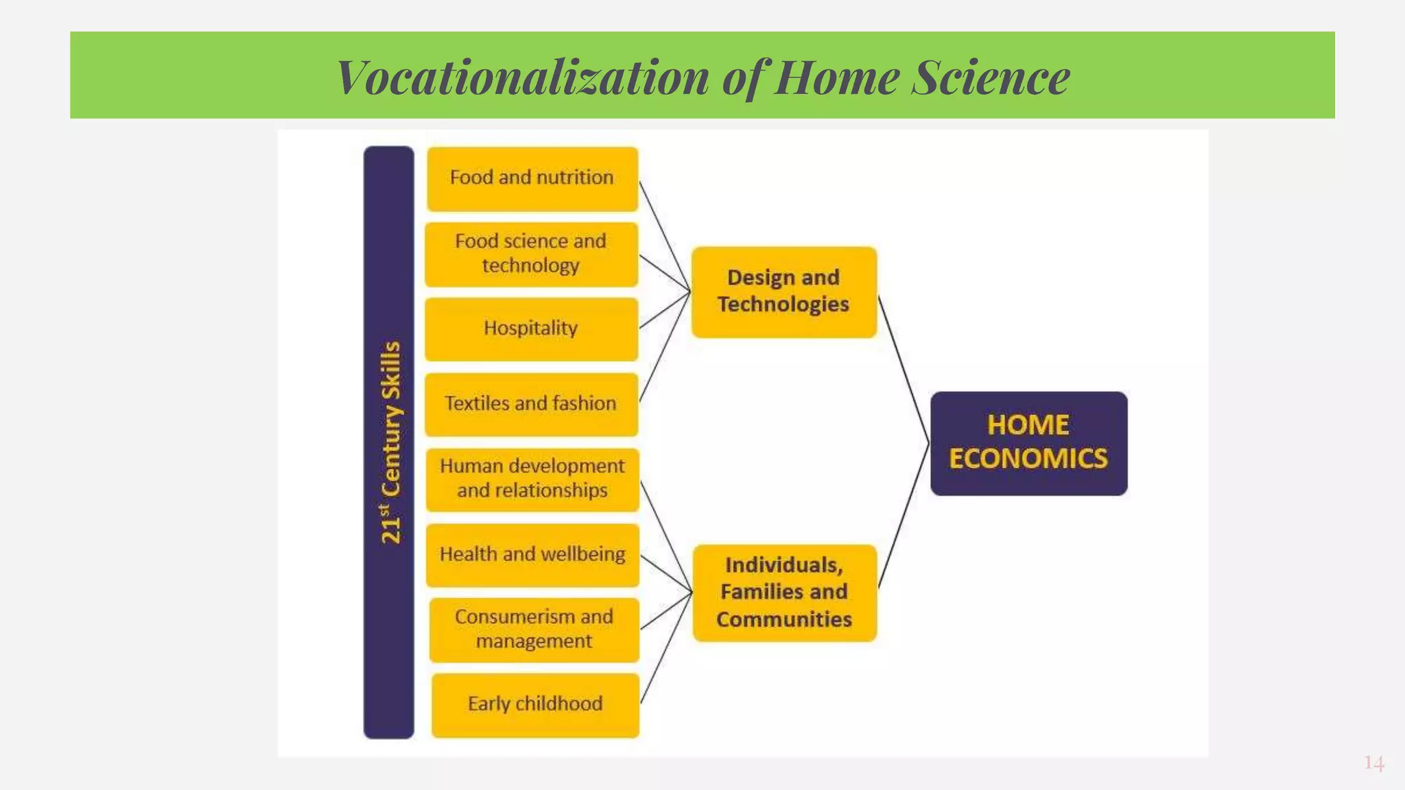 Home science- scope and career opportunities | PPTX