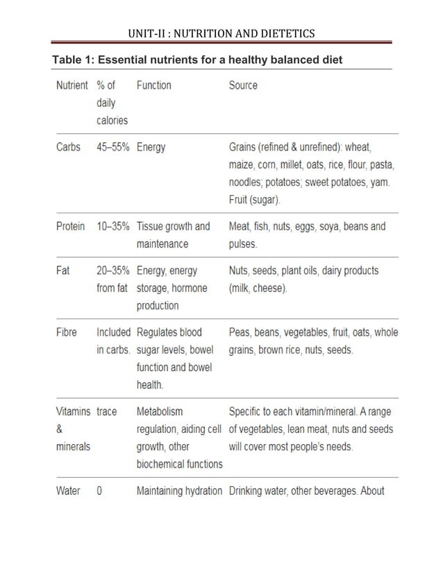 UGC NET Home Science Book PDF in English | PDF