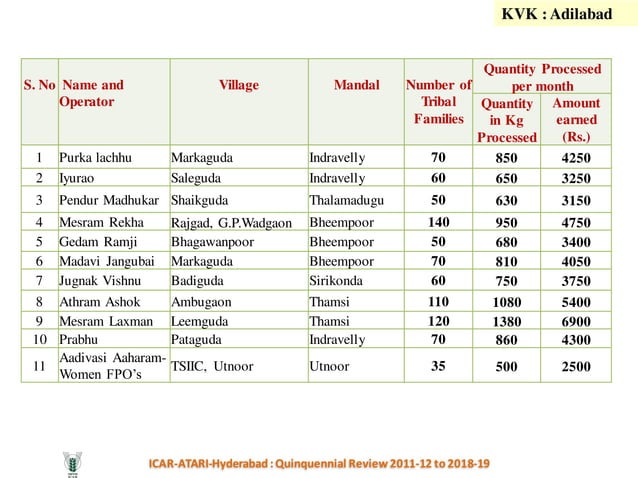 Home science Extension Services | PDF