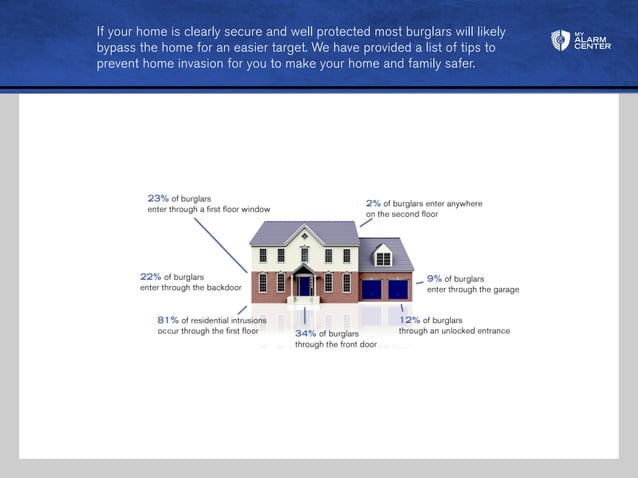 Home Invasion Prevention Tips | PPT