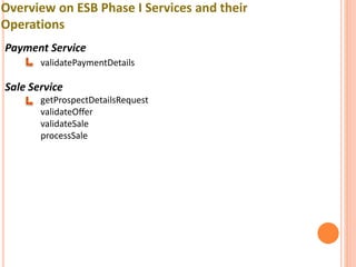 ESB Testing | PPTX | IT and Internet Support | Internet