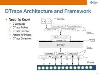 Solaris DTrace, An Introduction | PDF | Operating Systems | Computer Software and Applications