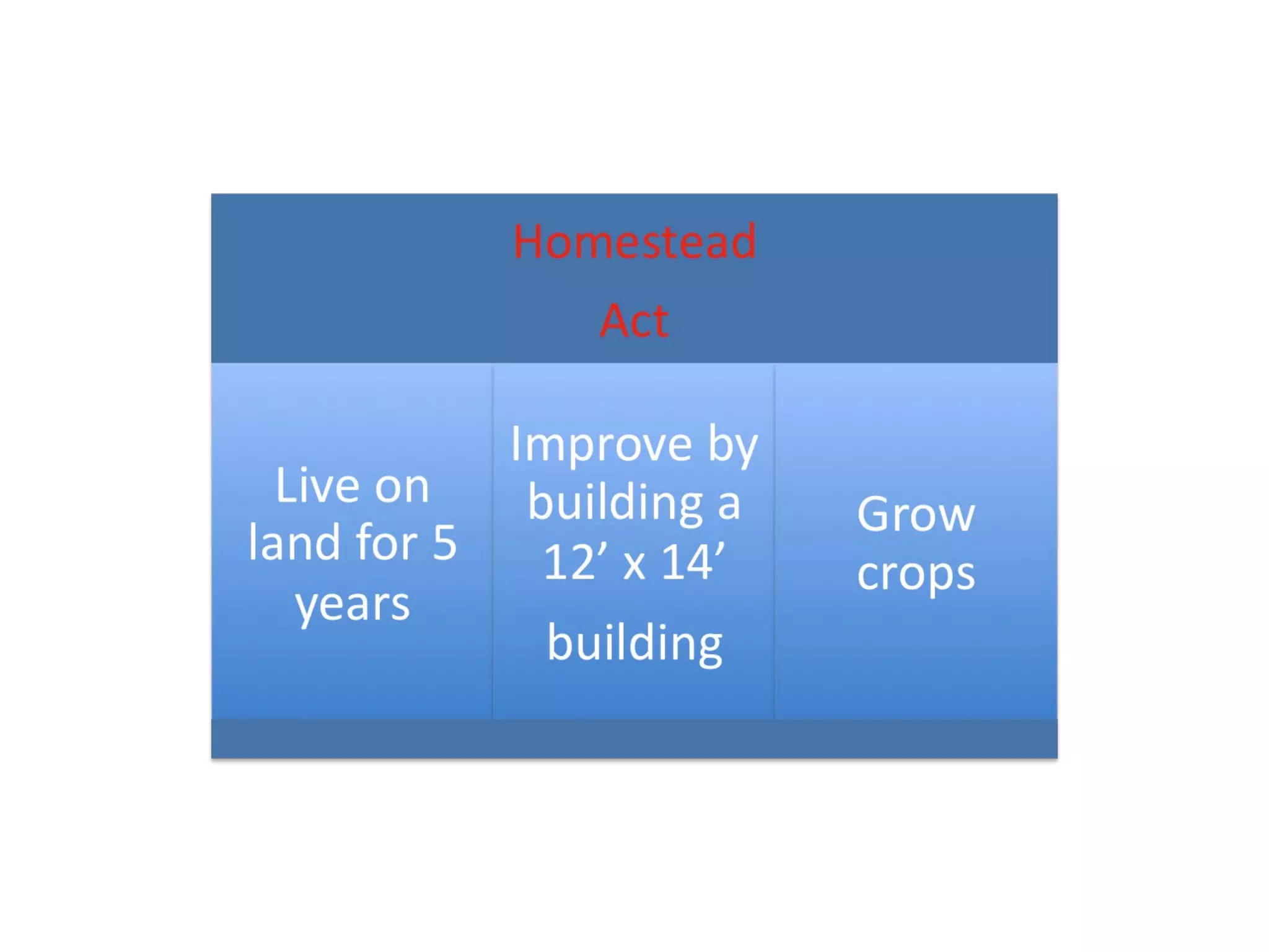 Homestead act | PPT