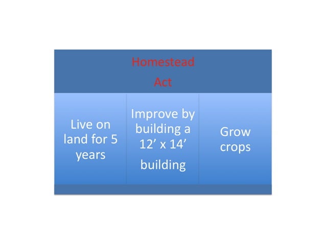 Homestead act | PPT