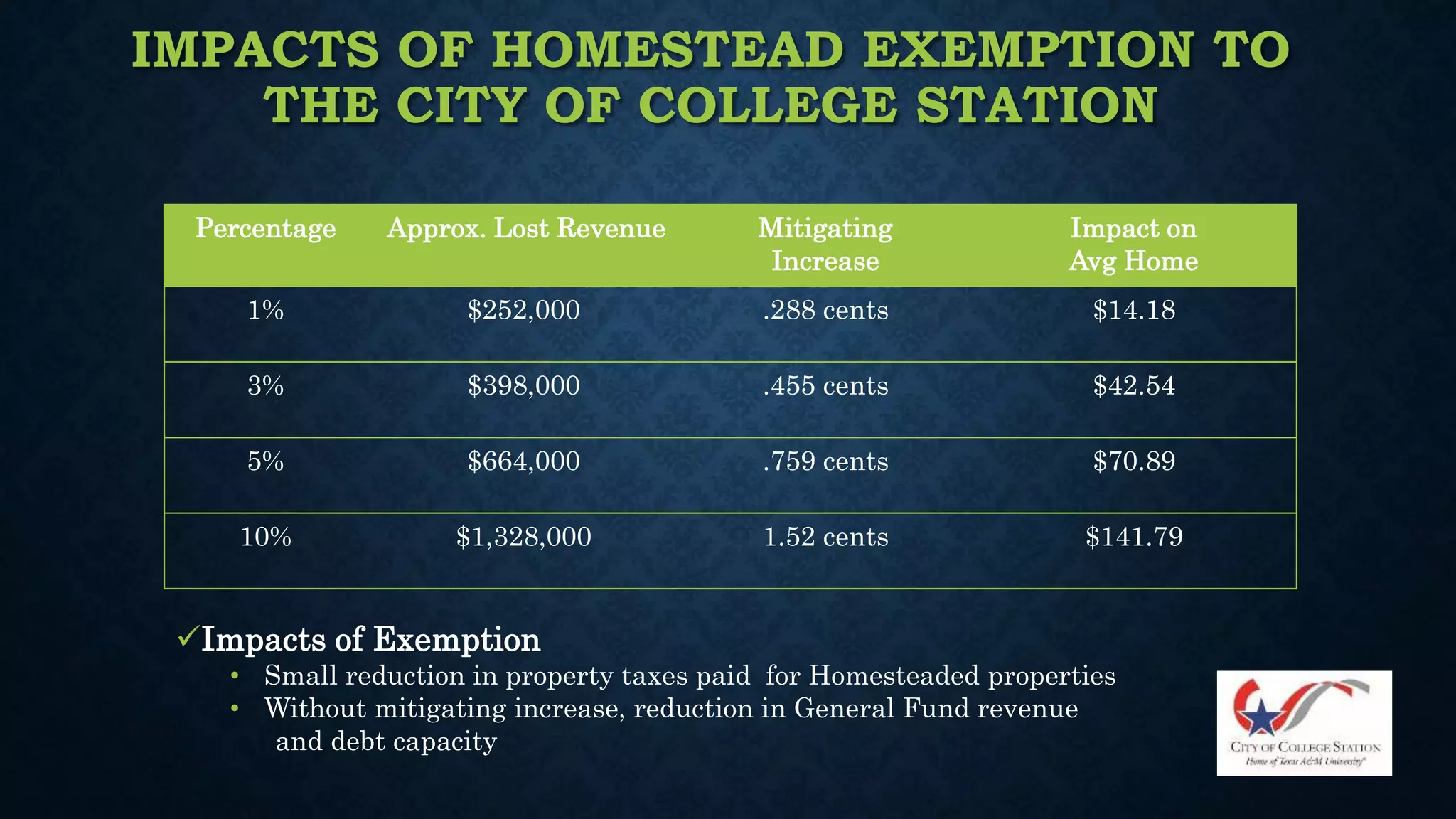 Homestead Exemption | PPT