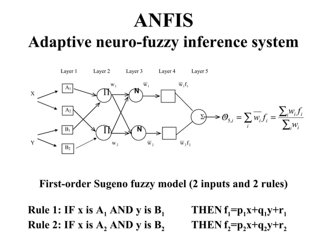 fghdfh | PPT | Computing | Technology & Computing