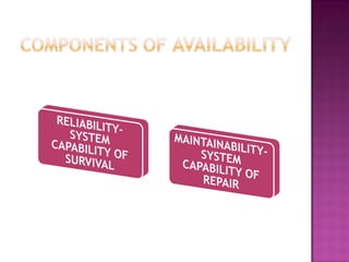 Availability Wrt Reliability | PDF