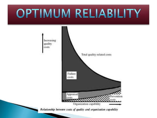 Cost & Reliability | PDF