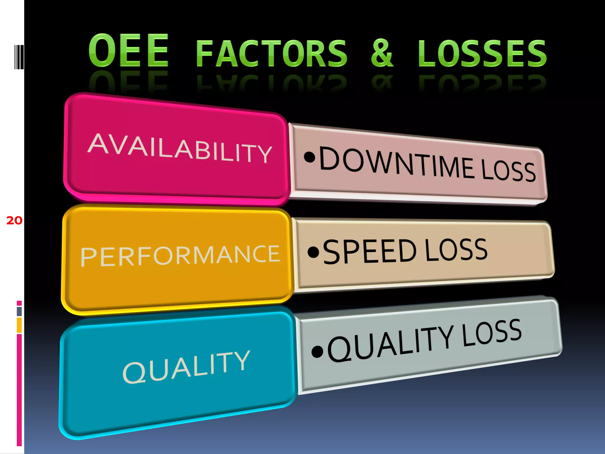 OEE CALCULATION PPT | PDF