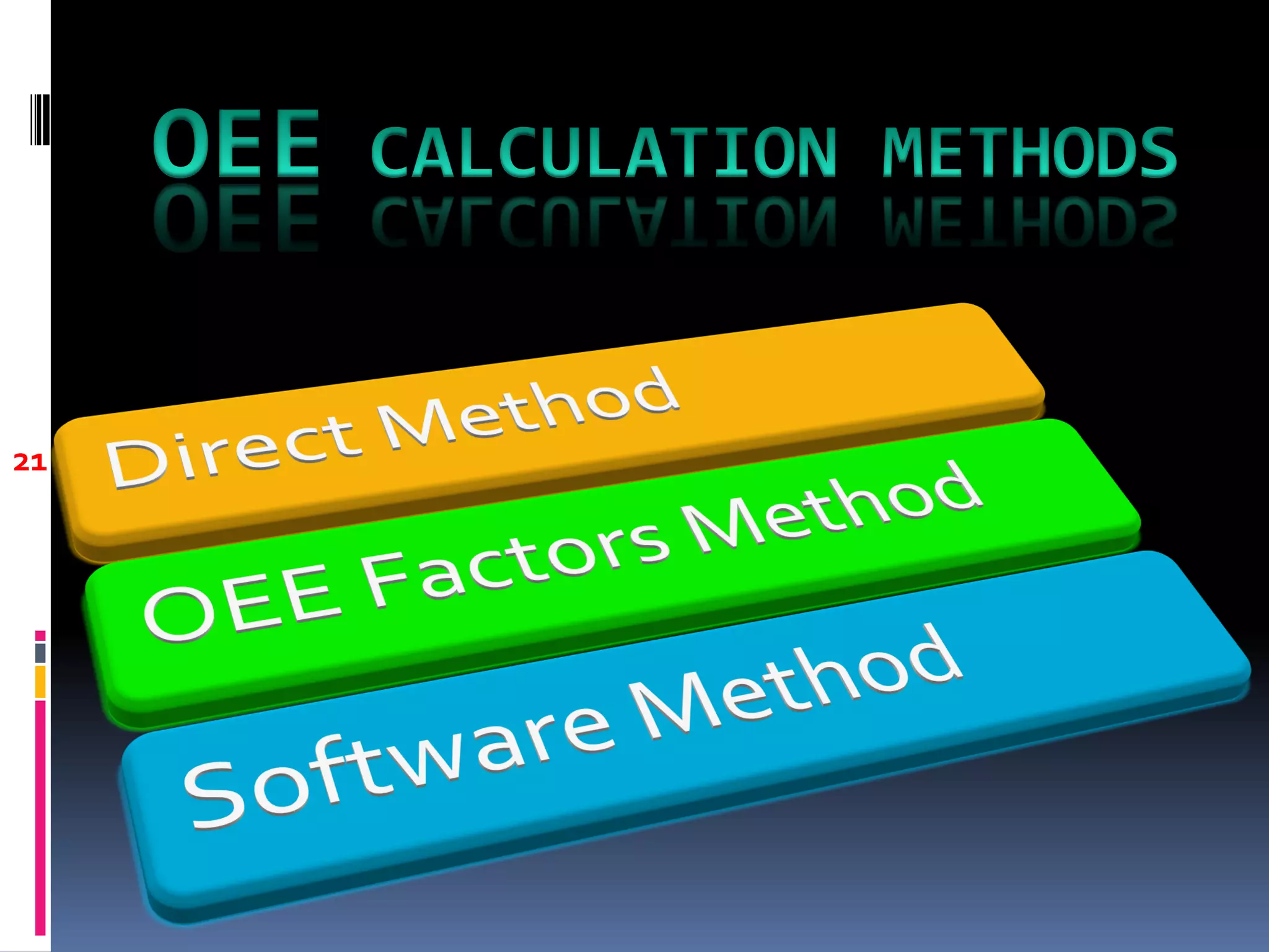 OEE CALCULATION PPT | PDF