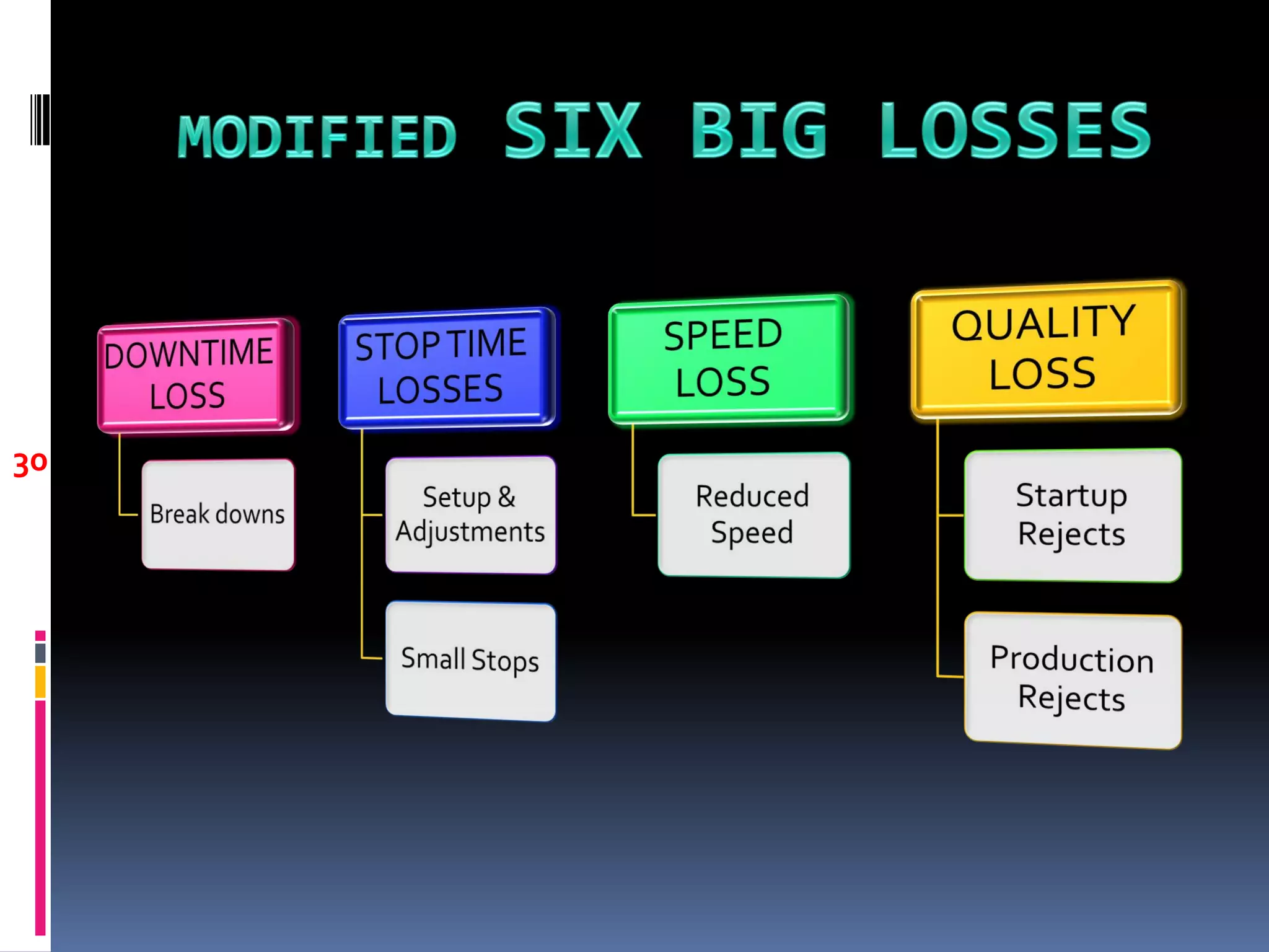 OEE CALCULATION PPT | PDF