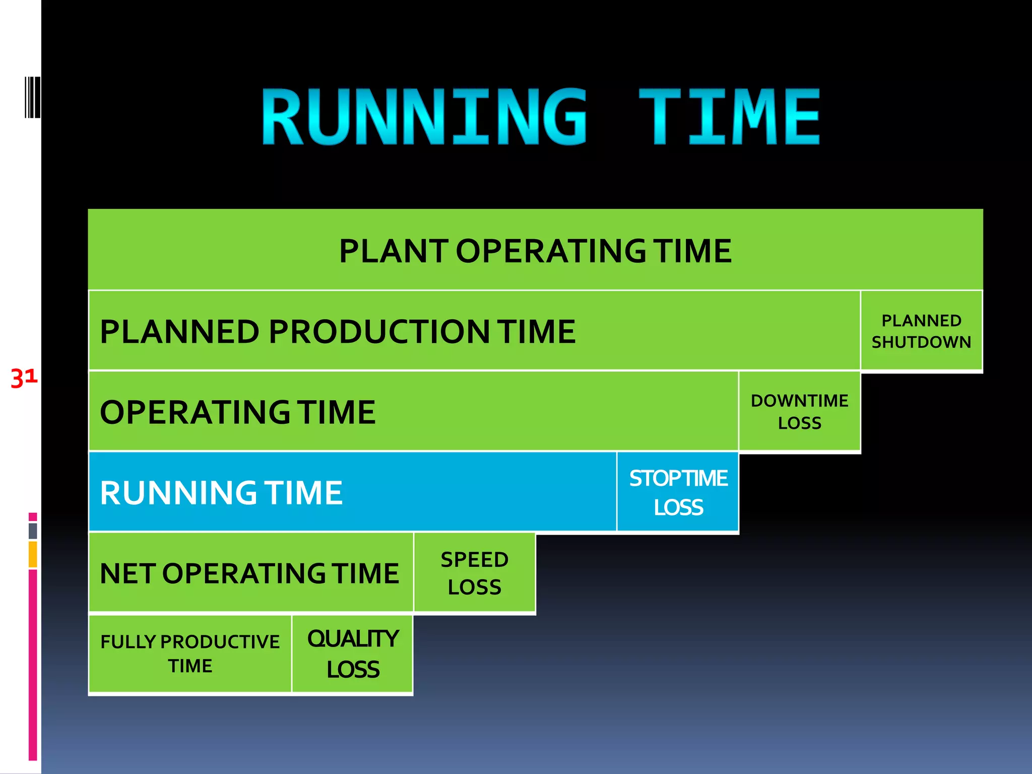 OEE CALCULATION PPT | PDF