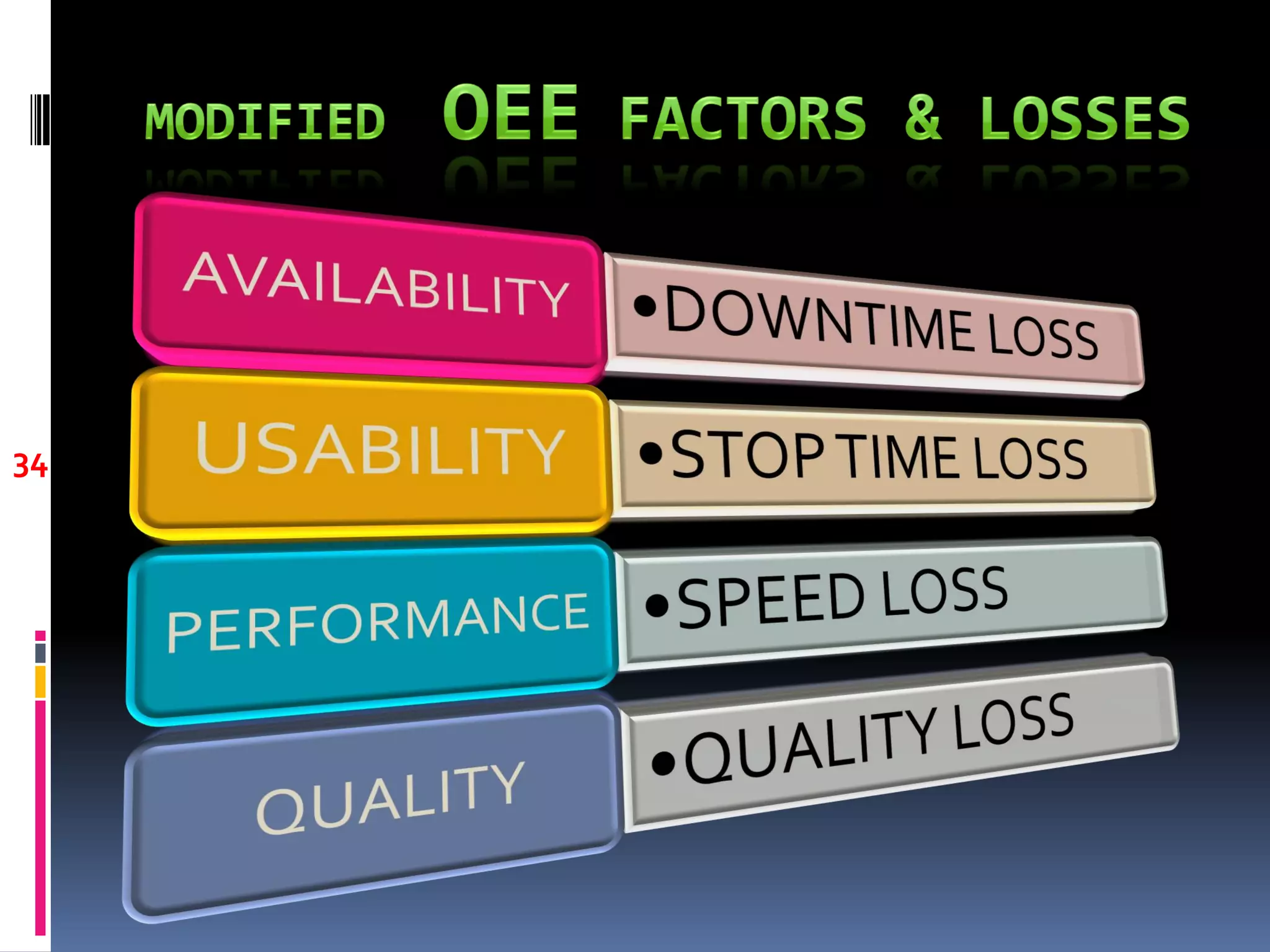 OEE CALCULATION PPT | PPT OEE CALCULATION PPT | PPT