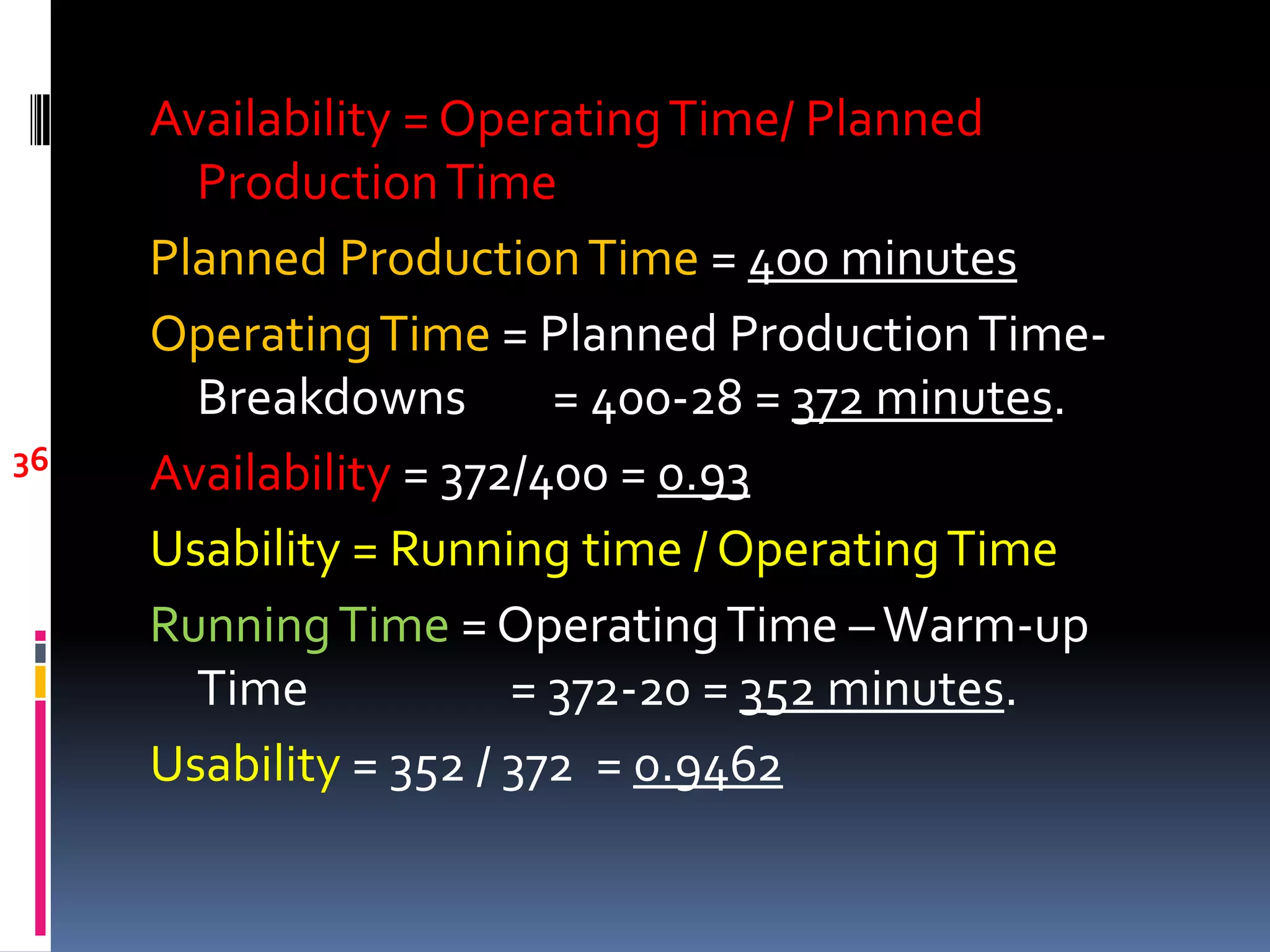 OEE CALCULATION PPT | PDF