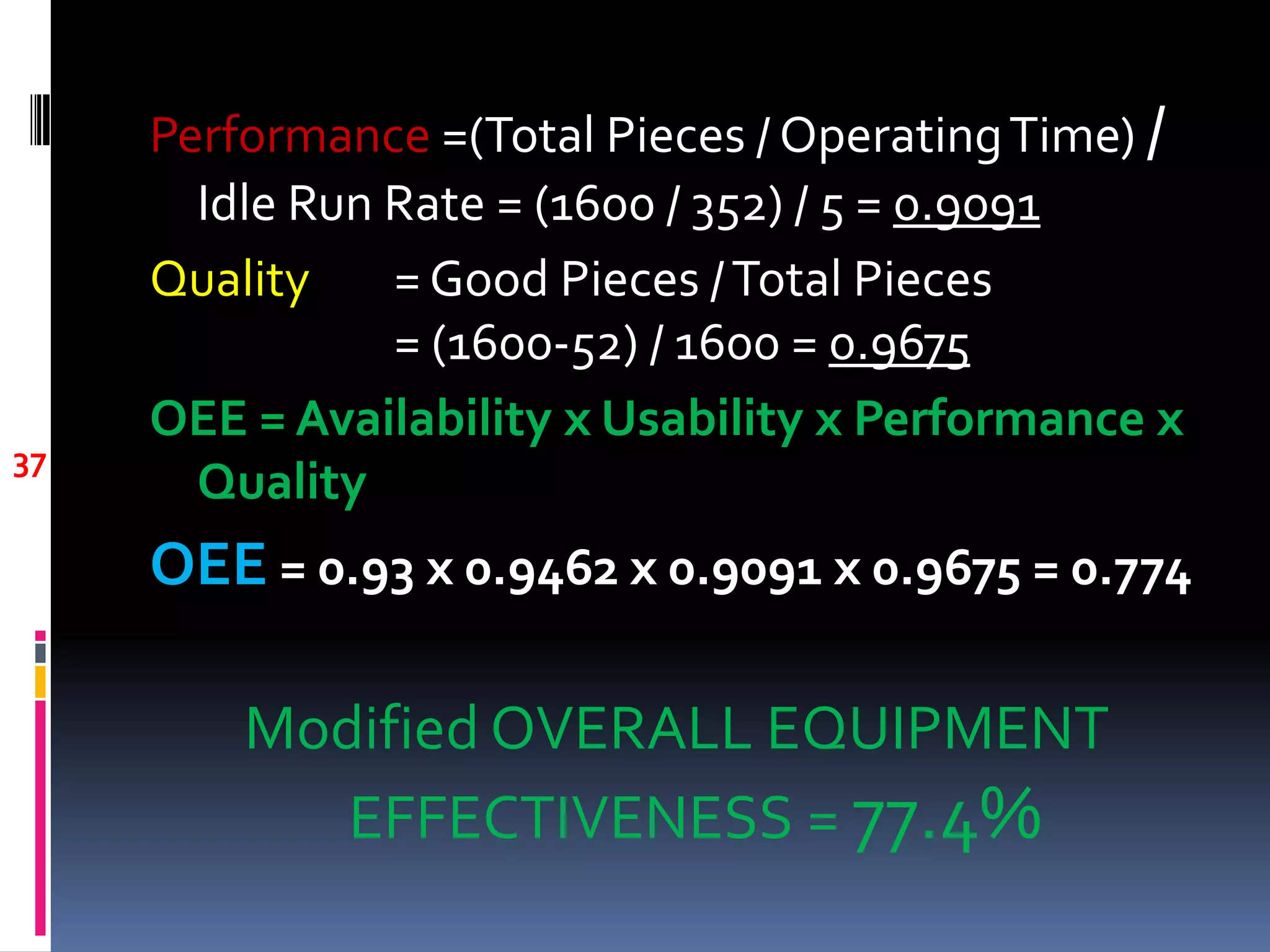 OEE CALCULATION PPT | PDF