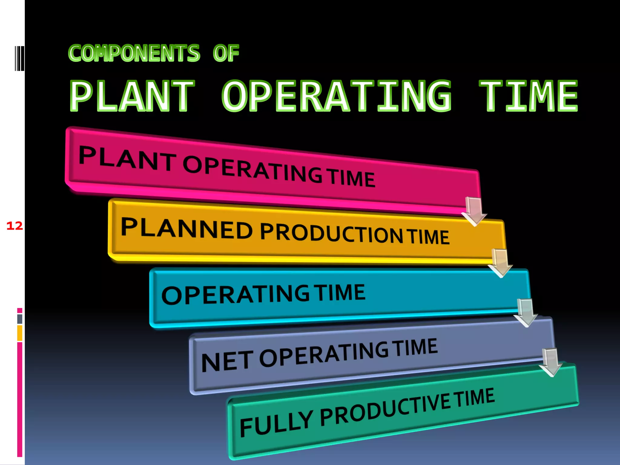 Overall Equipment Effectiveness | PDF