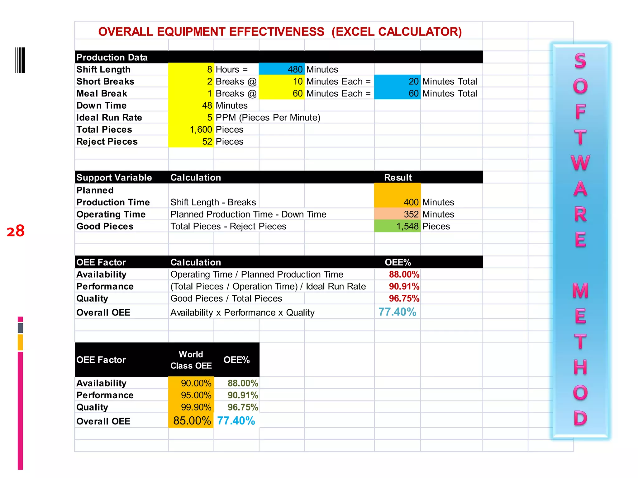 Overall Equipment Effectiveness | PDF