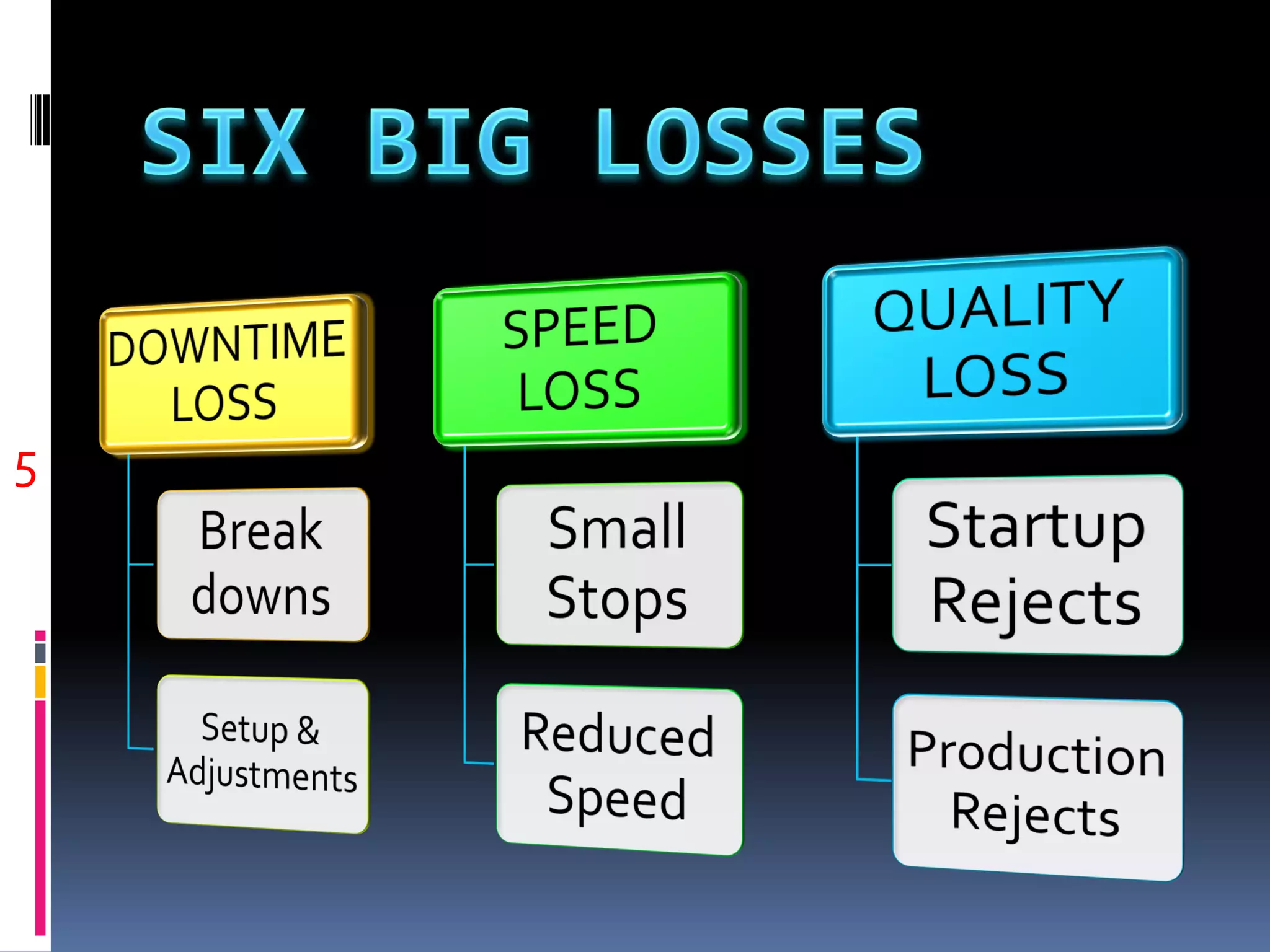 Overall Equipment Effectiveness | PDF