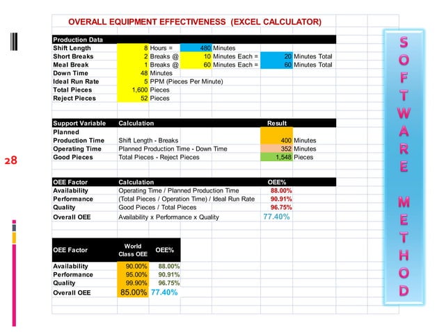 Overall Equipment Effectiveness | PDF | Manufacturing Industry | Industries