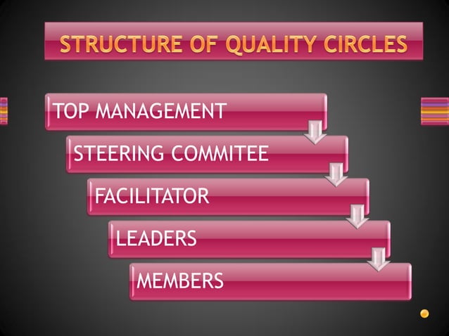 Quality Circles | PDF