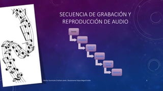 Proyecto HCD: Home studio | PPTX