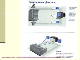 Home Theater Design : HiFi Cinema | PPT
