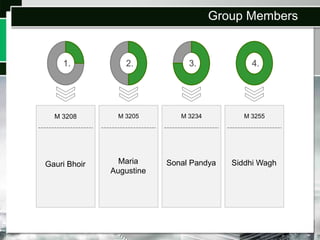 HOME TRADE SCAM BY SANJAY AGGARWAL AND KETAN SETH | PPT