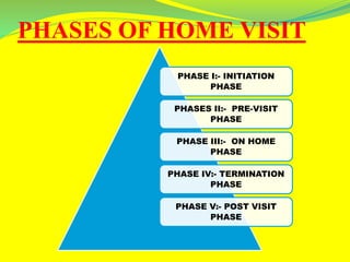 HOME VISIT.pptx
