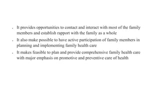 Home Visit for Community Health Nursing.pptx