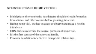 Home Visit for Community Health Nursing.pptx