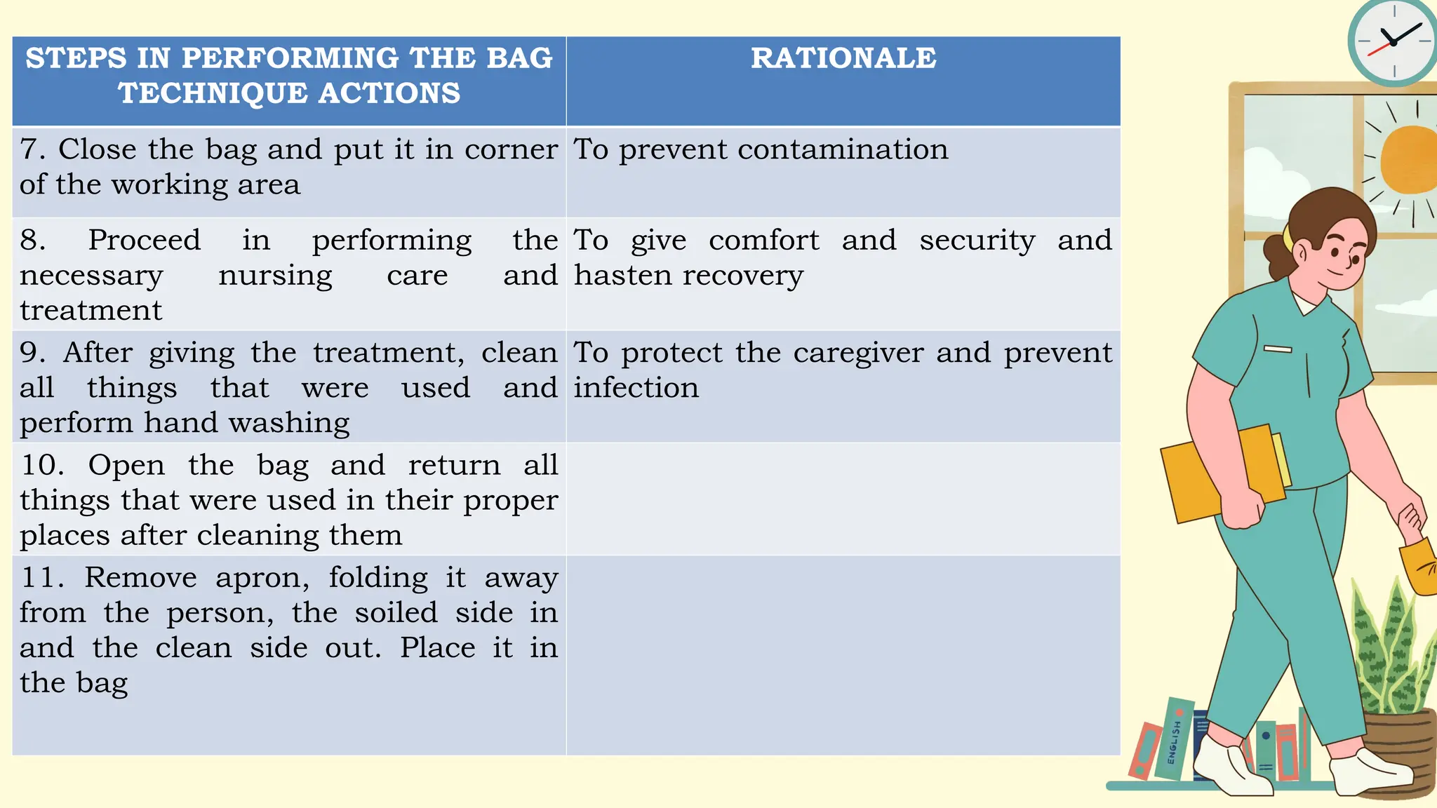 HOME VISIT & BAG TECHNIQUE OF FAMILY CONTACT IN NURSING & MIDWIFERY | PPTX