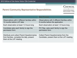 Home visitor revisions | PPTX