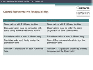 Home visitor revisions | PPTX