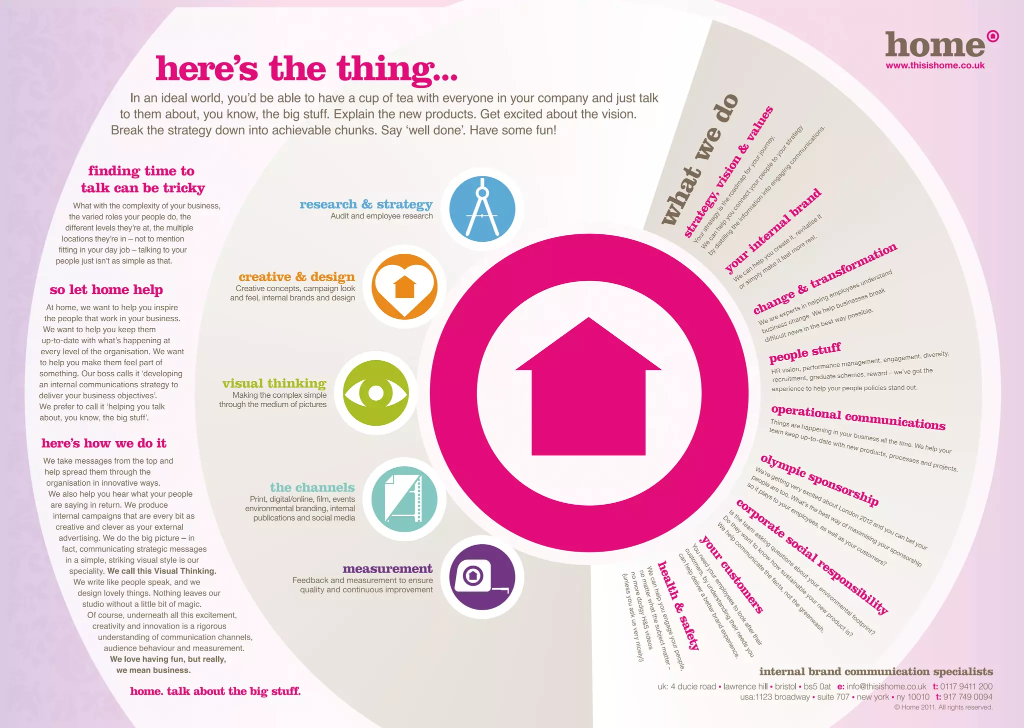 Home What We Do Visual Map Ppt