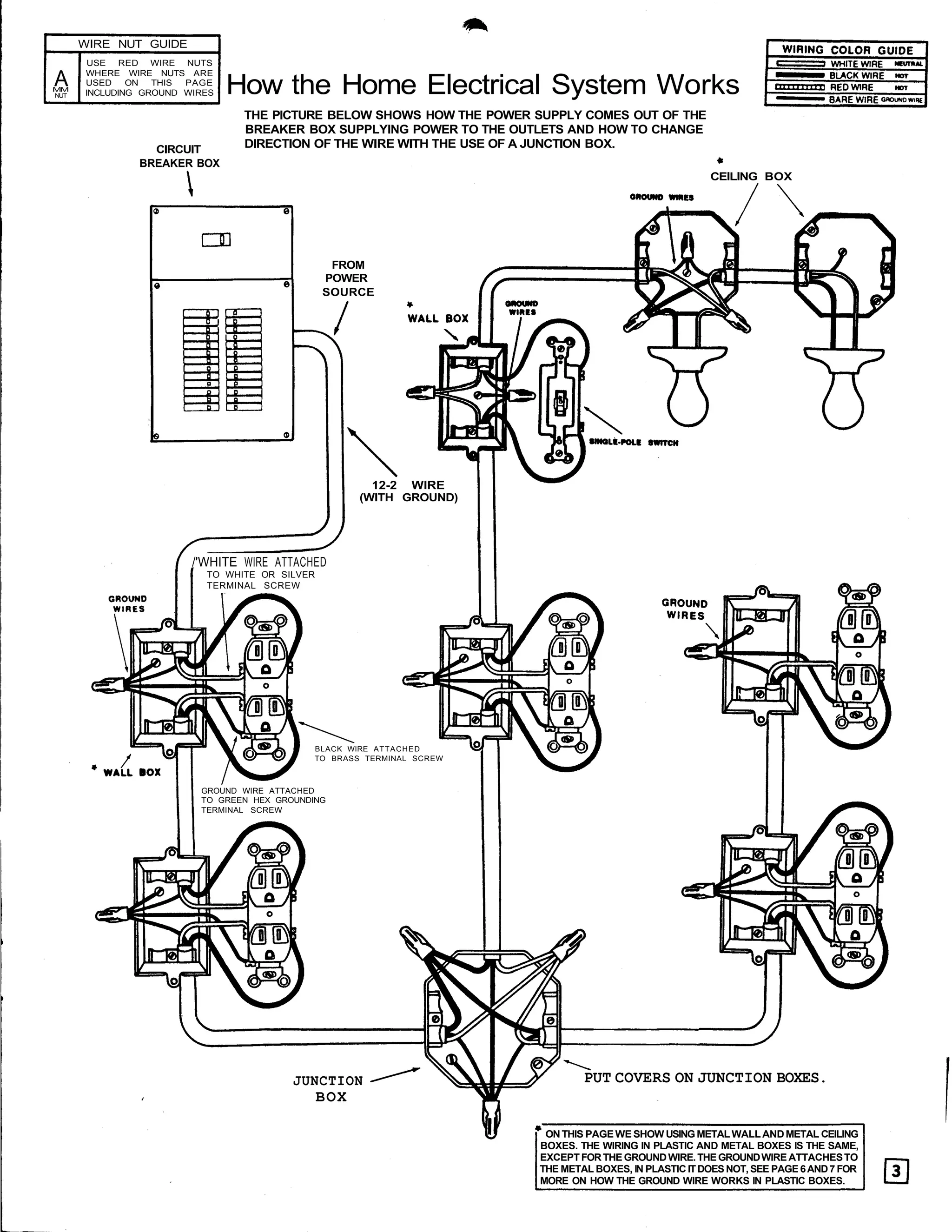 Home wiring basics | PDF