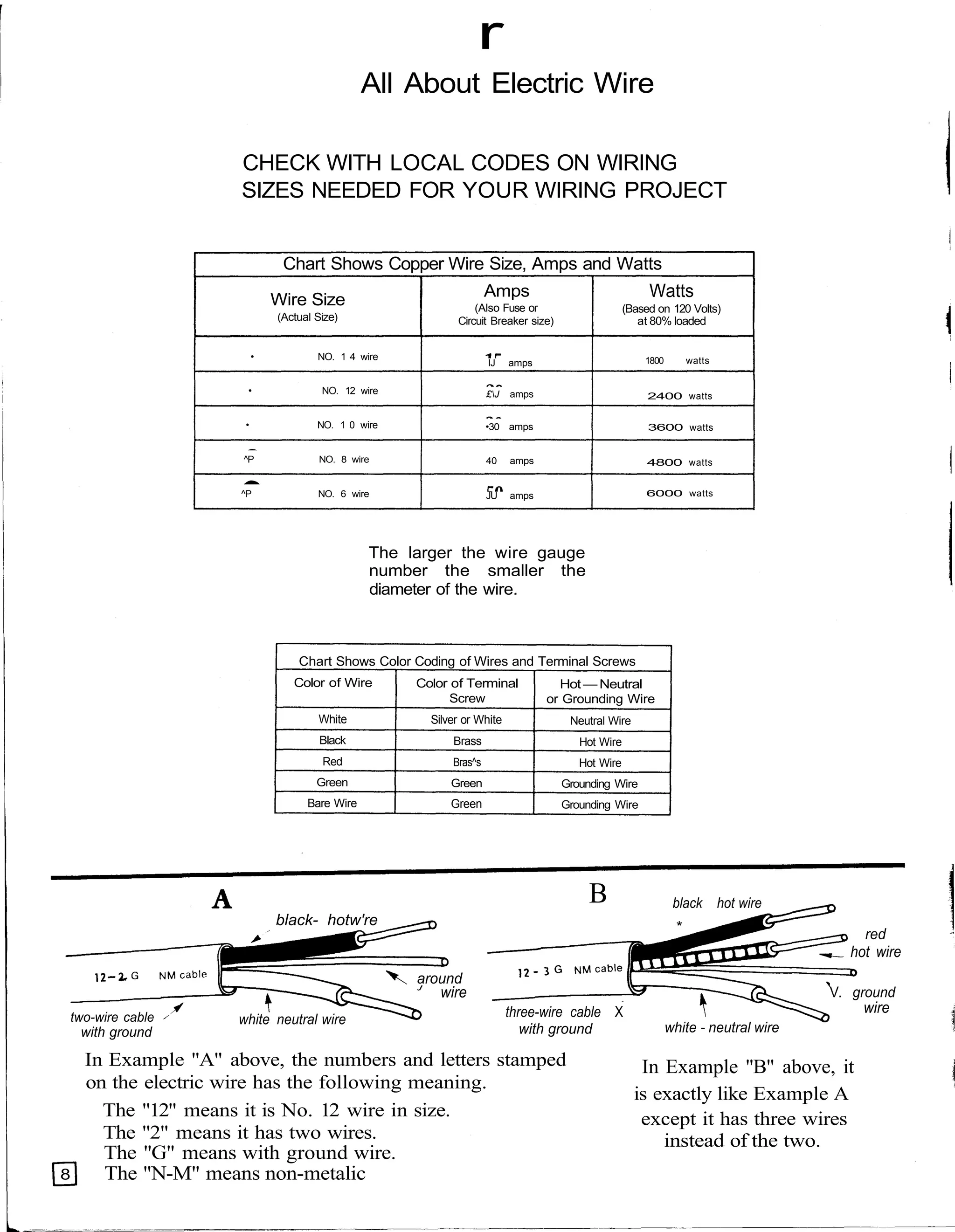 Home wiring basics | PDF