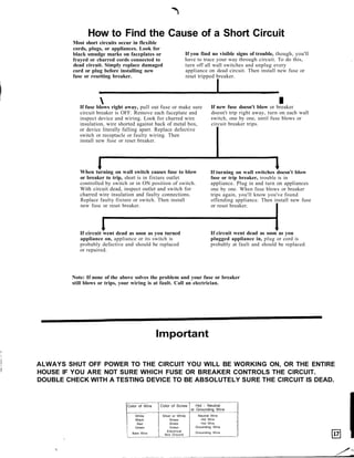 Home wiring basics | PDF