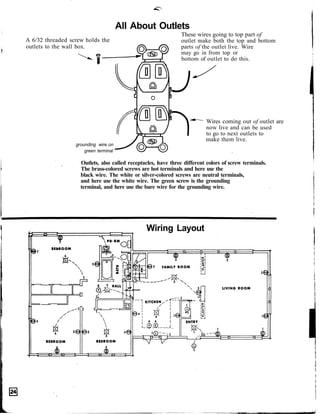 Home wiring basics | PDF