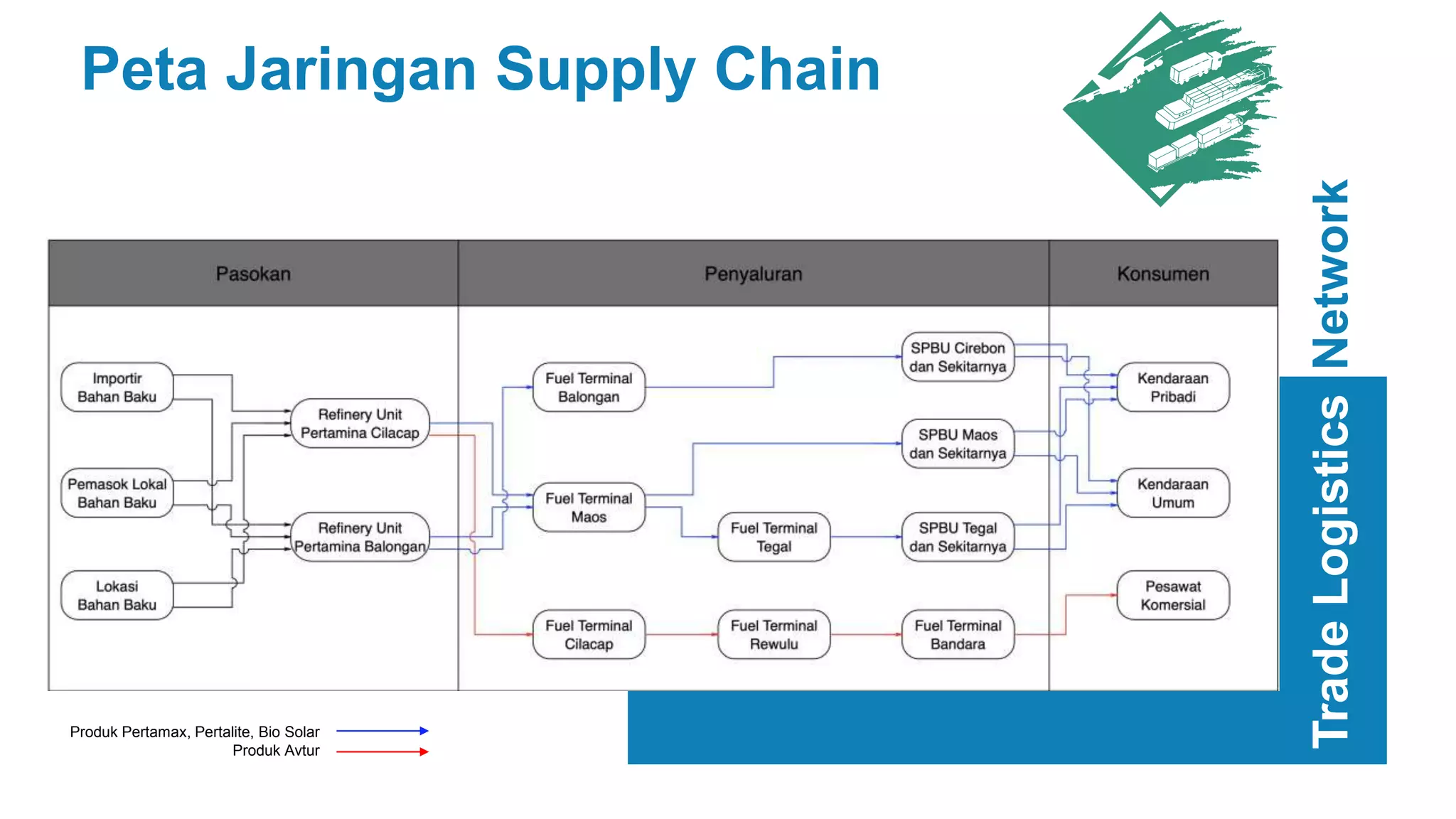 Supply Chain Network.pptx