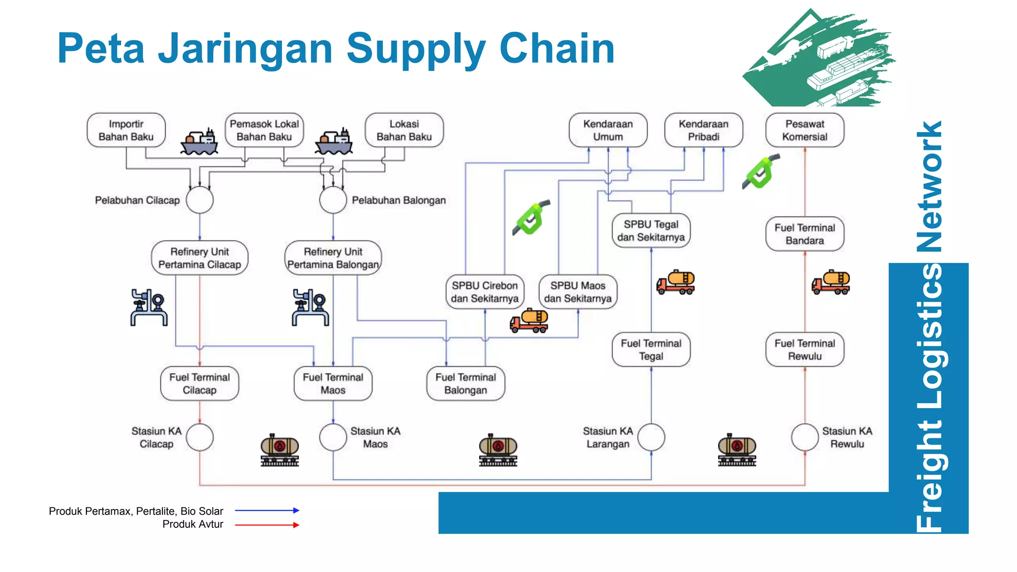Supply Chain Network.pptx