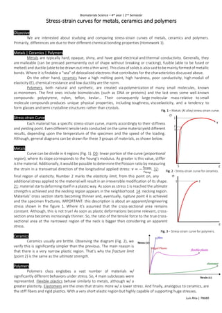 Stress-Strain Curves for Metals, Ceramics and Polymers | PDF