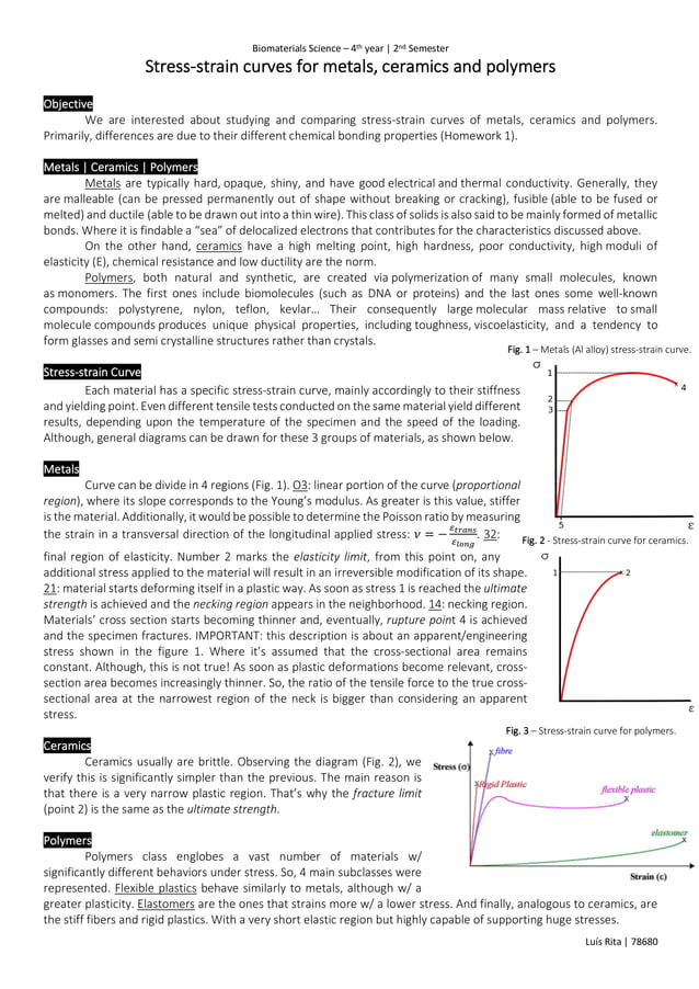 Stress-Strain Curves for Metals, Ceramics and Polymers | PDF