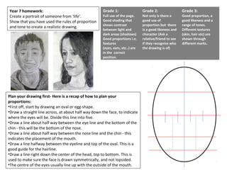 Homework 2 draw a portrait | PPT
