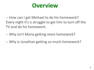 Homework | PPT