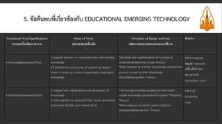 Cognitive Tools for Open-Ended Learning Environments | PPT