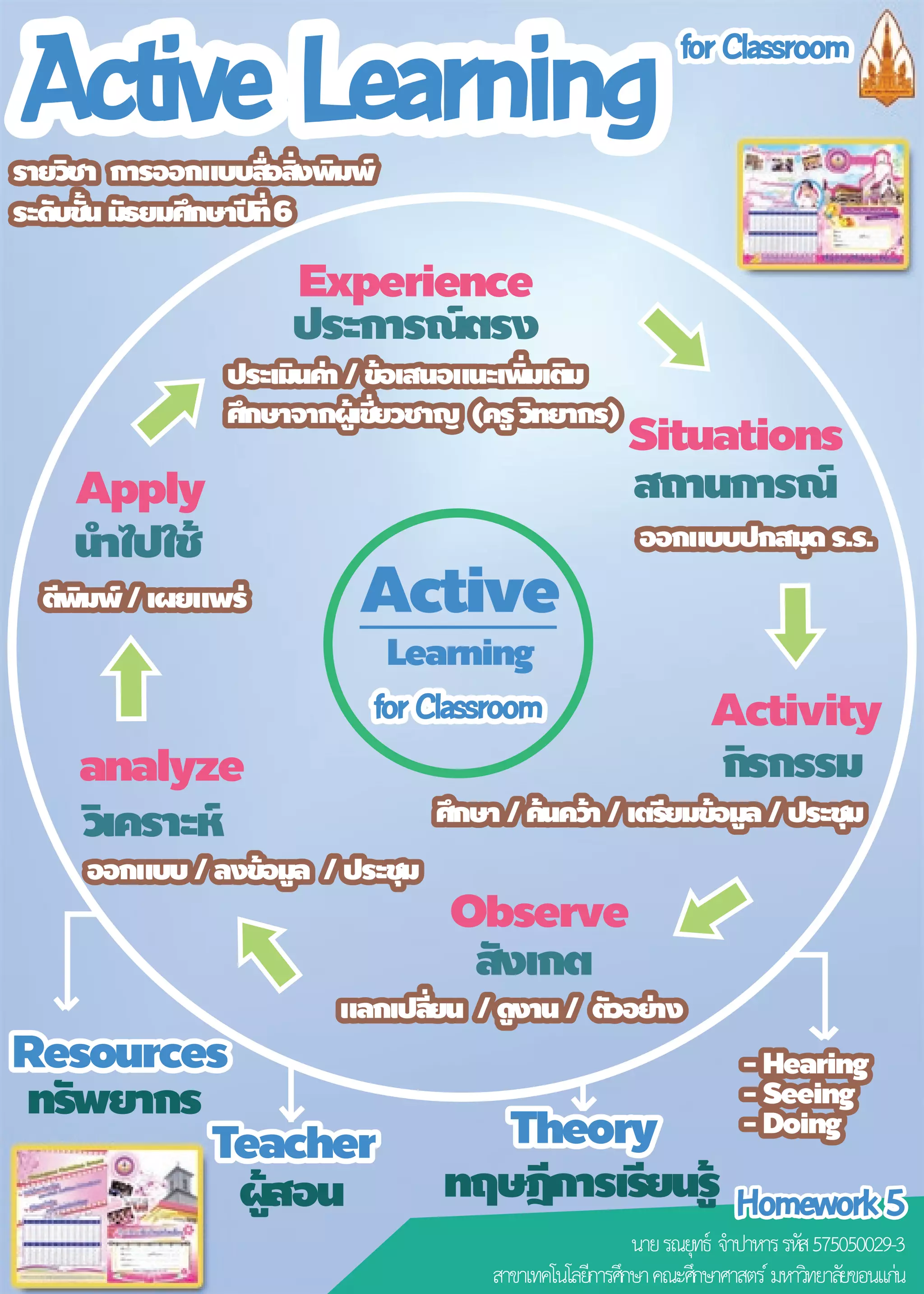 Active Learning | PDF