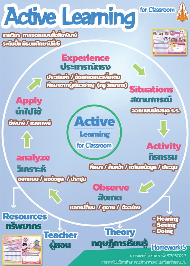 Active Learning | PDF