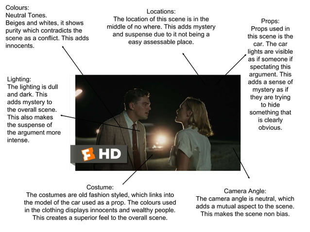 Homework Argument Scene Analyse | PPTX
