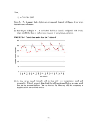 Home Work; Chapter 8; Forecasting Supply Chain Requirements | PDF
